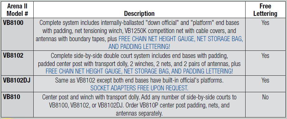 Arena II Freestanding Portable Double Court System | Sideline Sports