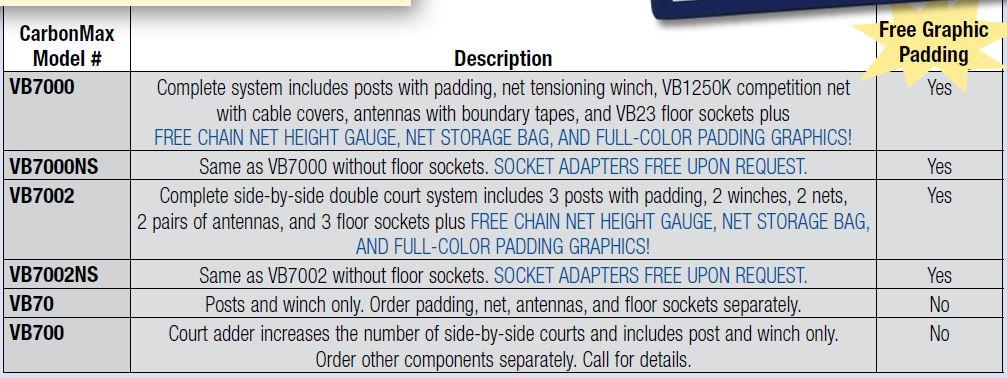 CarbonMax Composite Complete System | Sideline Sports