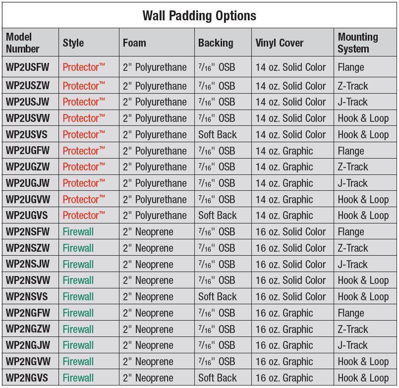Indoor Custom Firewall™ Wall Padding | Sideline Sports