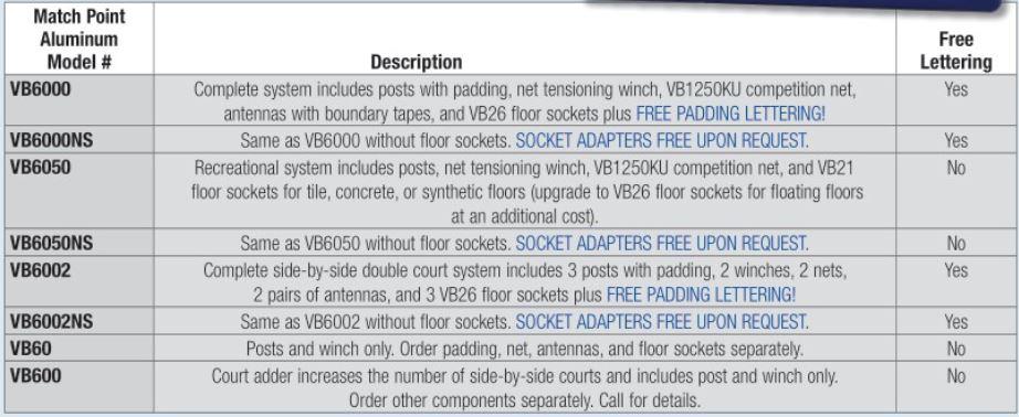 Match Point Aluminum Double Court System w/o Sockets| Sideline Sports